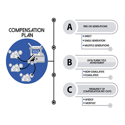MLM Glossary – Direct Selling Terms and Definitions – StrategyIndia.com