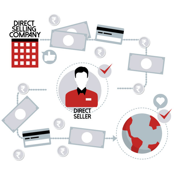 MLM Glossary – Direct Selling Terms and Definitions – StrategyIndia.com