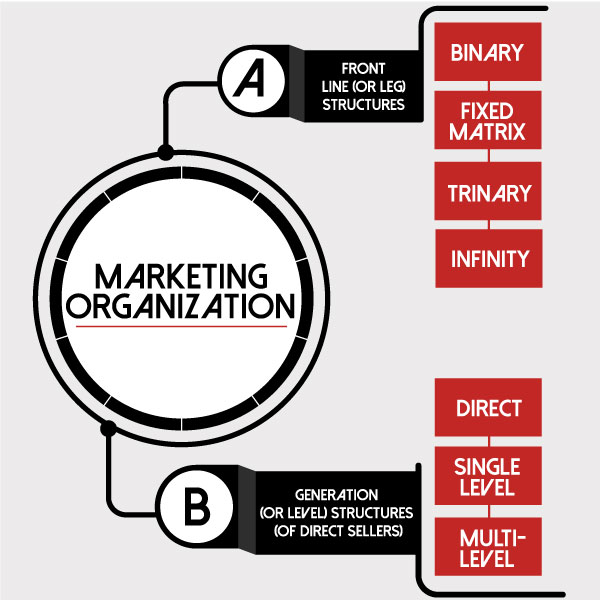 MLM Glossary – Direct Selling Terms and Definitions – StrategyIndia.com