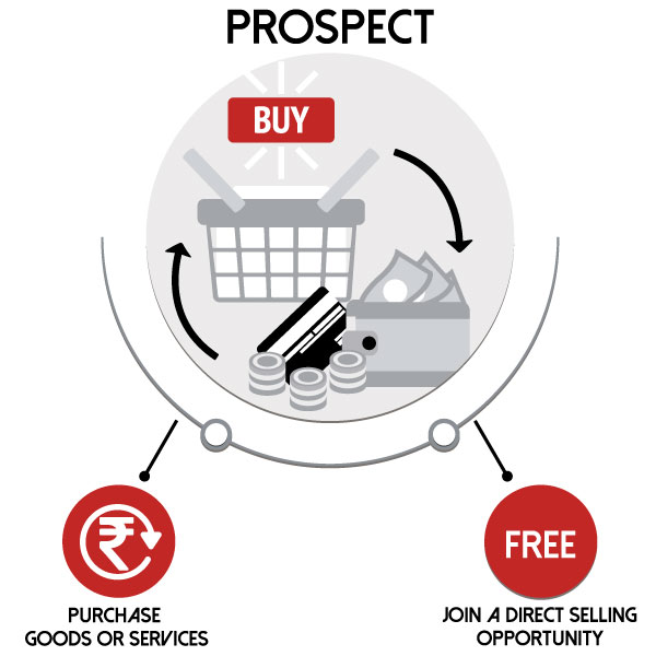 MLM Glossary – Direct Selling Terms and Definitions – StrategyIndia.com