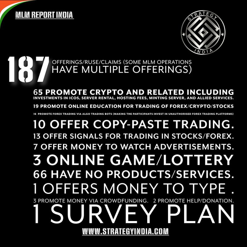 MLM Training – Direct Selling Training – MLM Course - StrategyIndia.com